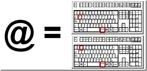 Techno's: ¿Como hago la arroba (@)?… la típica pregunta!!.